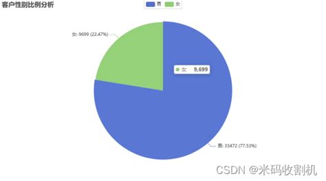 【python】python航空公司客户价值数据分析（代码 论文）【独一无二】 csdn博客