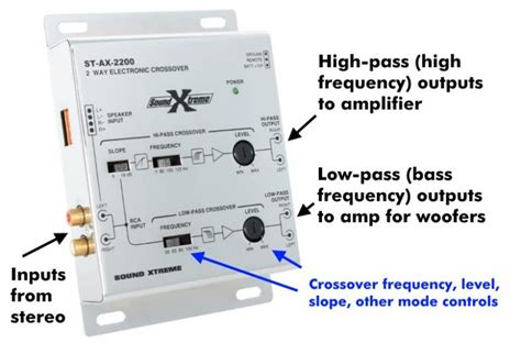 What Is An Audio High Pass Filter High Pass Filters Explained