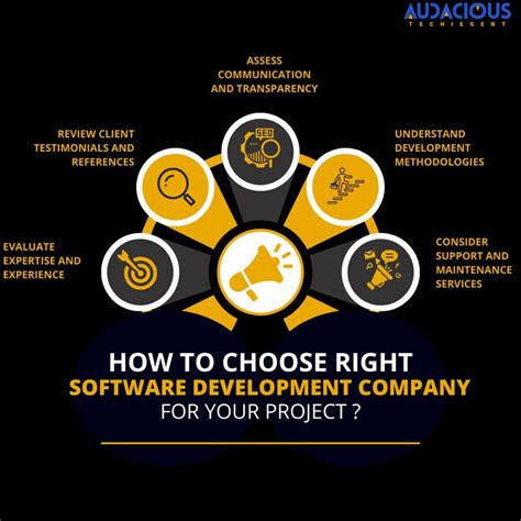 Audacious Techiegent On Linkedin Audacioustechiegent Webdevelopment