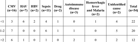 The De Ritis Ratio Astalt In The Hepatitis Group Download