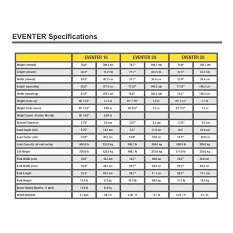 Sumner Eventer 25 Lift Phase 3 Rentals