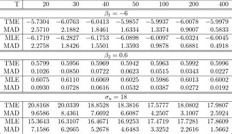table 6 1 from estimation of censored linear errors in variables models semantic scholar