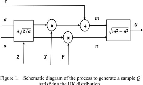 Figure 1 From A Numerical Integral Algorithm Based On The Capso To