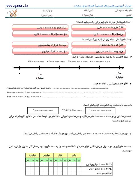 آزمون مداد کاغذی ریاضی پنجم دبستان فصل 1 معرفی میلیارد گاما