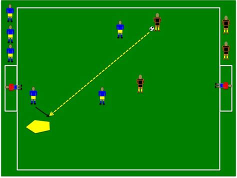 Counter Attacking Exercise 3v2 To 2v1 Coach Dibernardo