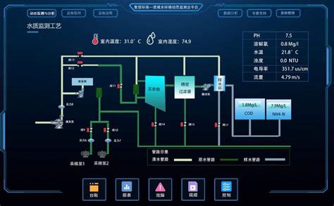 漓江河道断面水文水质在线监测项目 水文 水利 中国工控网