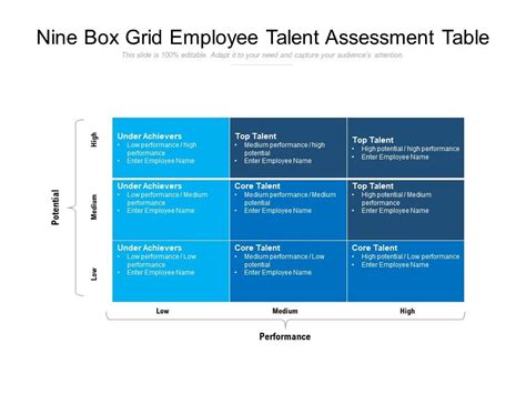 Pros And Cons Of Using A 9 Box Grid For Succession Planning 59 OFF