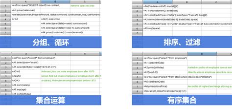 集算器 高性能计算数据库