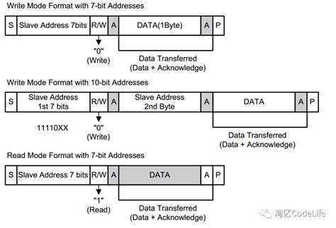 Basics Of Bus I2c Bus Boardor