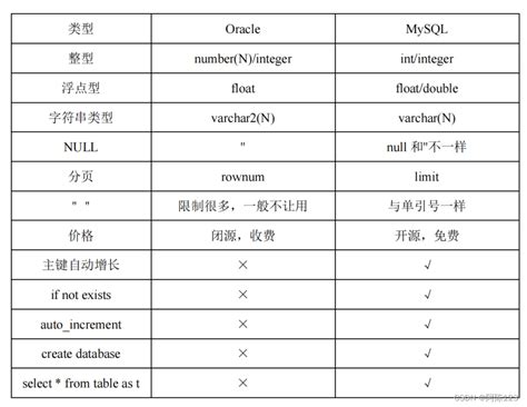 用oracle链接数据库navicatorcale连接navicat Csdn博客 用oracle链接数据库navicatorcale连接navicat Csdn博客