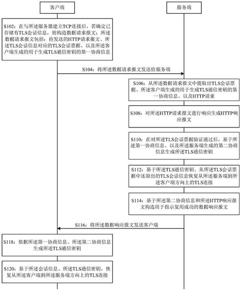 Method And Device For Multiplexing Tls Connection Eureka Patsnap