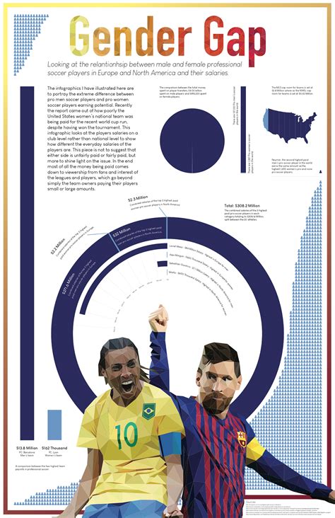 Gender Gap Infographic On Behance