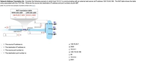 Solved Entry Associated With This TCP Flow What Are The Chegg Com