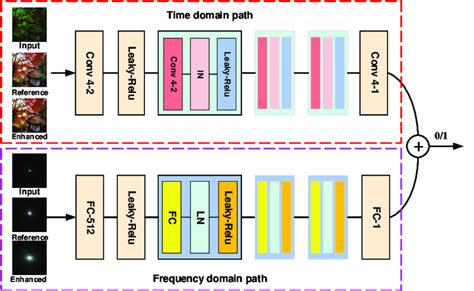 Discriminator Structure Of The Auie Gan In The Time Domain Path We