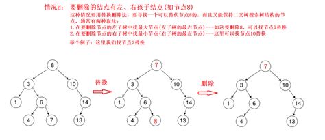 二叉树搜索树 andand avl树 avl树高效吗 csdn博客