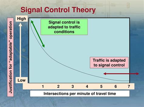 Signal Analysis Control Theory At Clinton Spears Blog