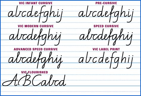 Vic Modern Cursive Name Tracing Name Tracing Generator