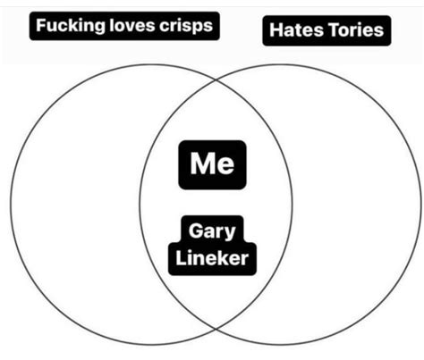When Crisps And Politics Meet R Crisps