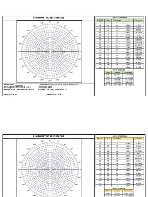 Photometric Test Report Pdf Sistema Internacional De Unidades Cantidad