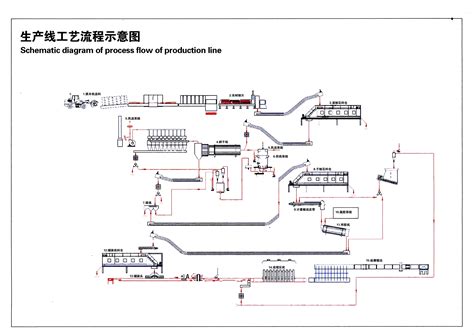150000cbm Oriented Strand Board Osb Machine Production Line