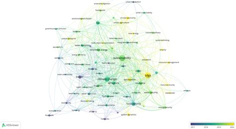 Term Co Occurrence Overlay Visualization Map Download Scientific Diagram