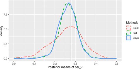 Figure 1 From Treatment Effect Heterogeneity And Importance Measures For Multivariate Continuous