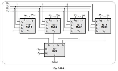 Multiplexers Block And Logic Diagram Logic Symbol Function Table