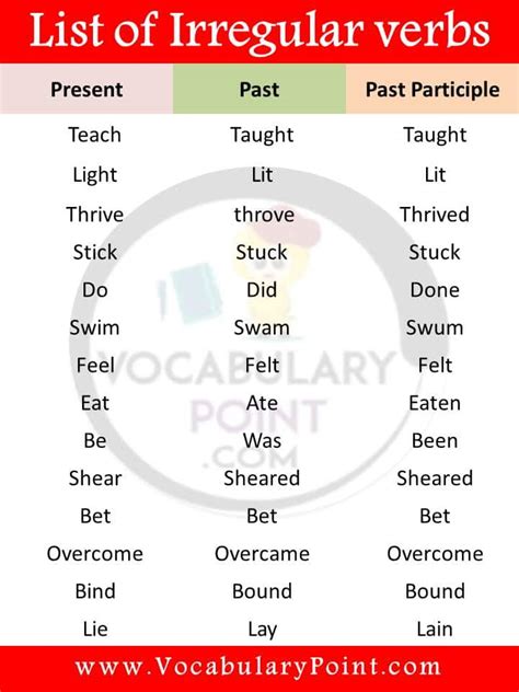 List Of Irregular Verbs And Examples Vocabulary Point