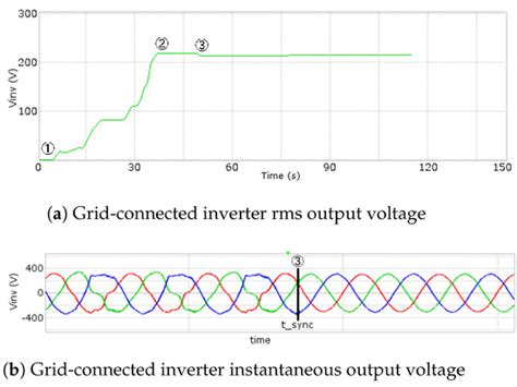 Energies Free Full Text Development Of Grid Connected Inverter Experiment Modules For