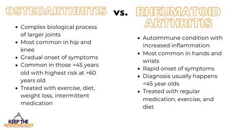 Osteoarthritis Vs Rheumatoid Arthritis Artofit