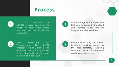 Ecg Monitoring With Esp32 And Ad8232 Iot Pptx