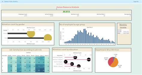 tableau hranalytics datavisualization workforceinsights… harsh patel