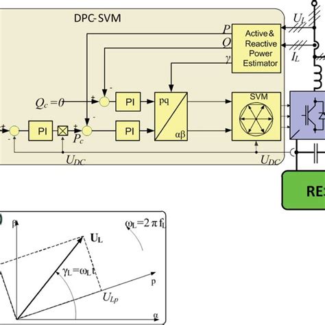 Feedforward Control Circuit With An Inverting Buffer For The Boost Pwm Download Scientific