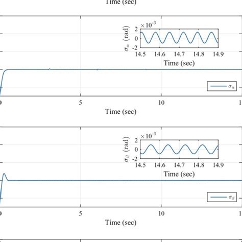 Cp Vs Xc Comparison Graph Download Scientific Diagram