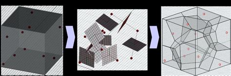 The Voronoi Tessellation Procedure Download Scientific Diagram