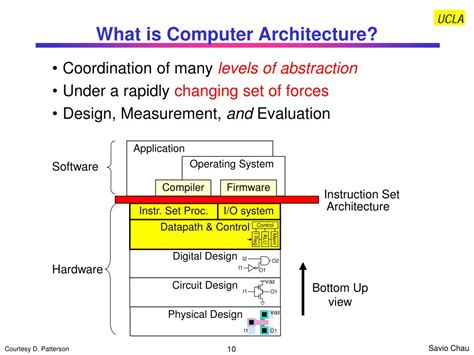 PPT CS B Computer System Architecture PowerPoint Presentation Free Download ID