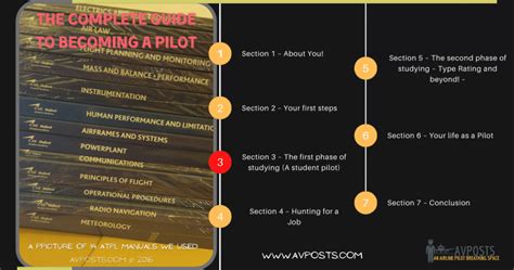 The Complete Guide To Becoming A Pilot Introduction Avposts