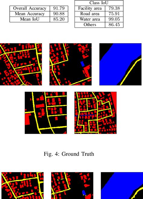 Figure 4 From Satellite Image Semantic Segmentation Using Fully Convolutional Network Semantic