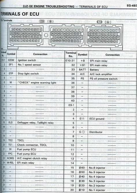 Complete 2jz Ecu Pinout Diagram Guide For Engine Tuning And Wiring
