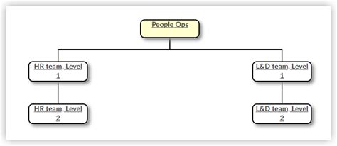 learn create a group hierarchy to cascade learning assignments kallidus