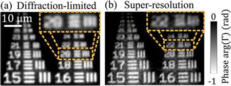 Single Shot Super Resolution Quantitative Phase Imaging Allowed By Coherence Gate Shaping • Telight