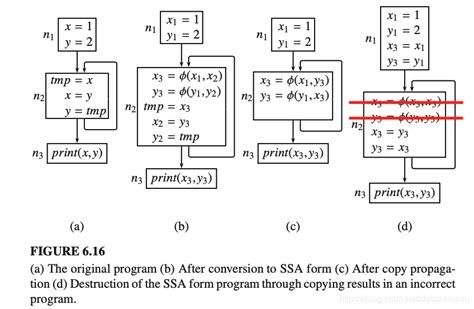 构造ssa构造ssa形式 Csdn博客