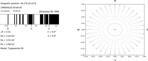 a page of a catalog of cut off rigidity spectra for more details see