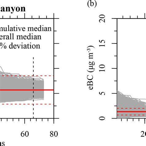 Illustration Of The Spatial Averaging Performed On The Mobile
