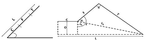 Top And Side View Of The Spider Leg Where O Offset And L Total