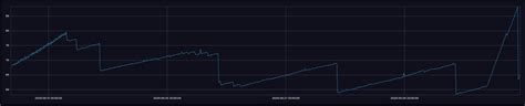 Tracking Down Usage Growth On Influxdb 2x Influxdb 2 Influxdata