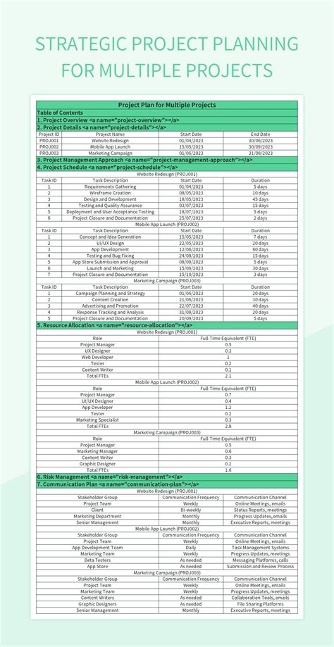 Strategic Project Planning For Multiple Projects Excel Template And