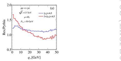 A The Ratio Of The Resummation And Pythia Prediction For The Download Scientific Diagram