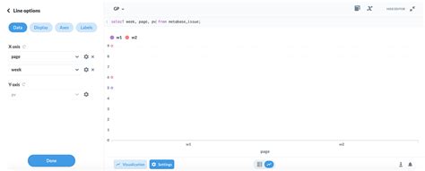 Line Chart With Multiple X Series Not Working Correct Bug Reports