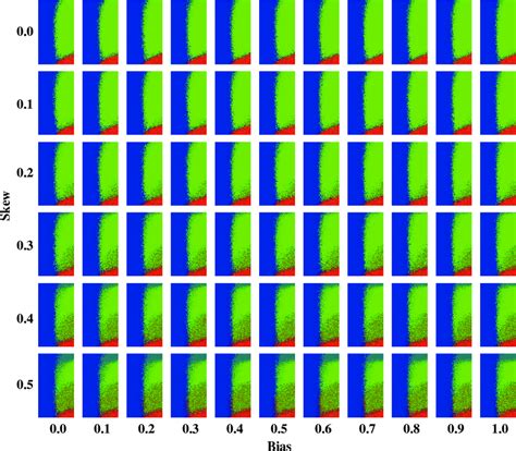 Tableau Showing The Results Of The Extended Survey Probability Of A
